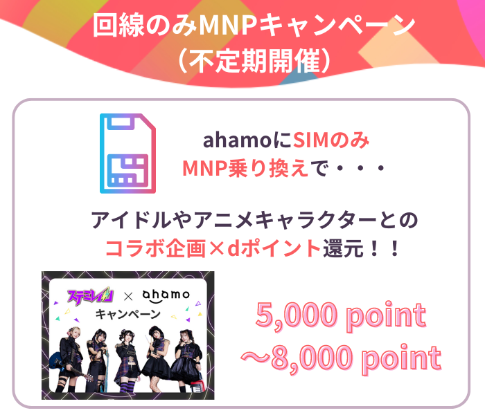 【2024年7月】ahamo（アハモ）のキャンペーン!10,000ポイント還元は終了・MNP乗り換え還元やiPhone割引も徹底解説