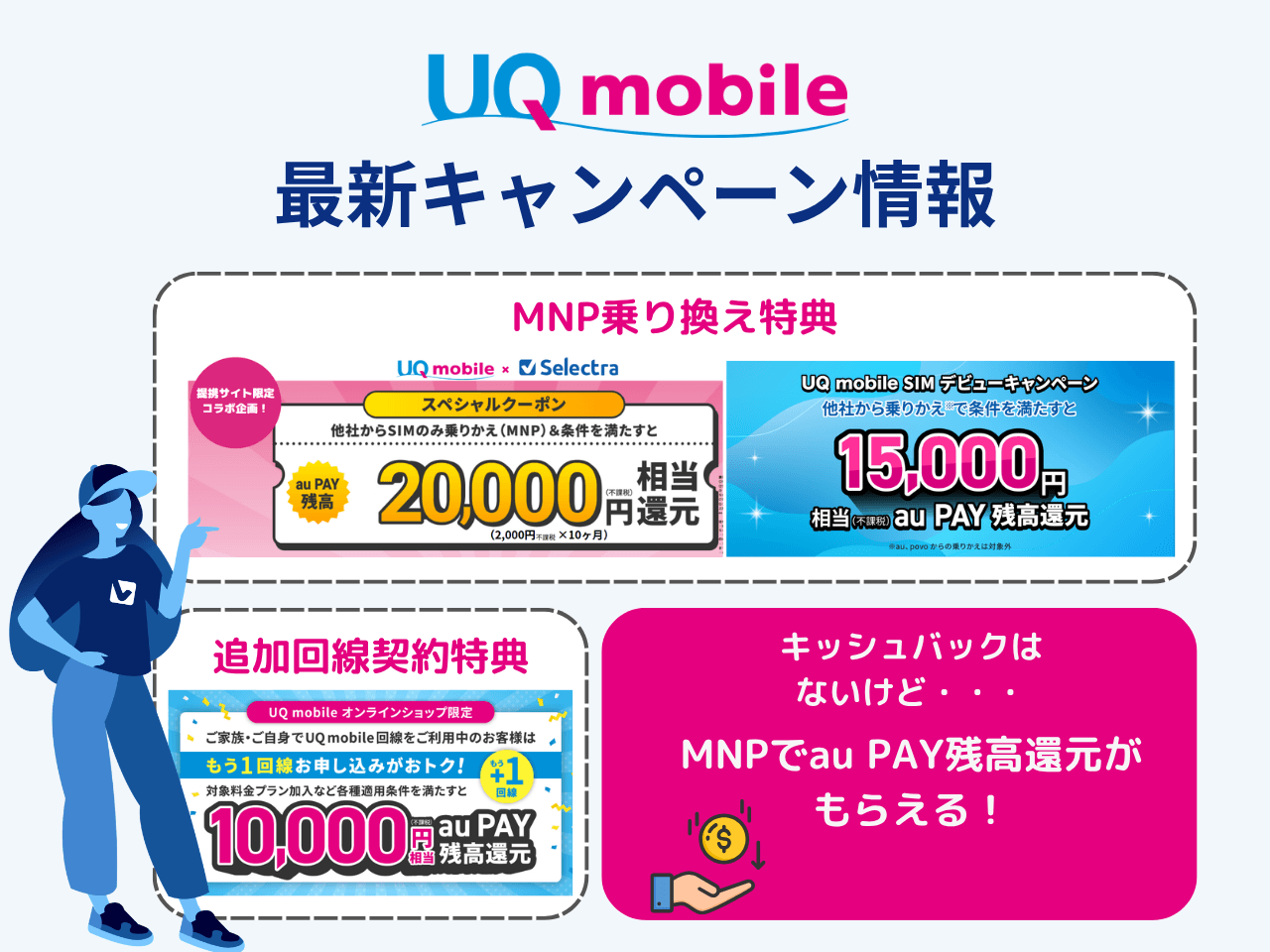 【2026年6月】UQモバイルのキャンペーン情報 |キャッシュバックは？ 乗り換え（MNP）・新規・機種変更・iPhone購入特典