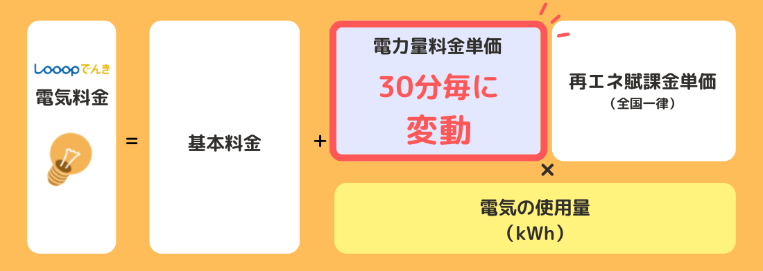 【2025年最新】愛知県の電力会社おすすめベスト5💡電気代＆電気ガスセットが安いランキングも掲載！