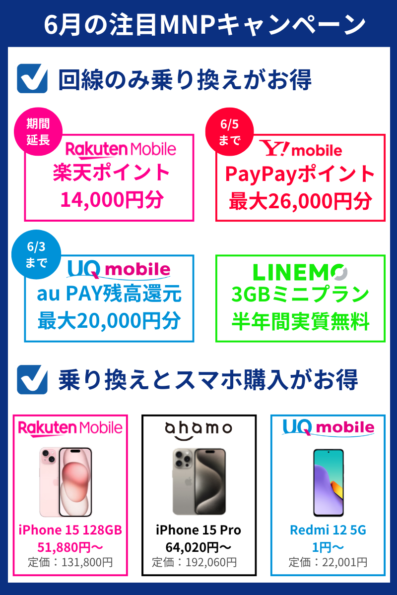 【2024年6月】1番お得な格安SIMのキャンペーンを決定！MNP乗り換えから新規・既存まで全11社徹底比較