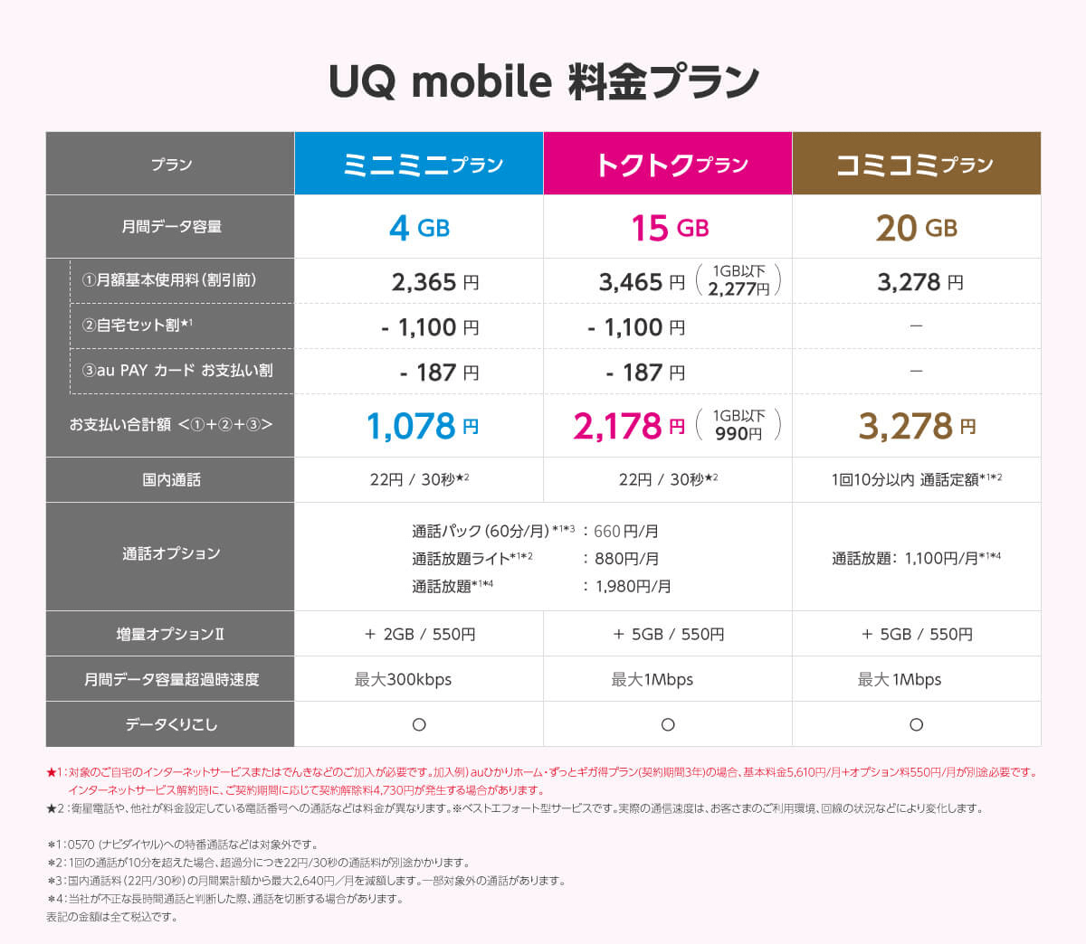UQモバイルでiPhoneを使う4つの方法徹底解説！機種変更やMNP乗り換えでお得